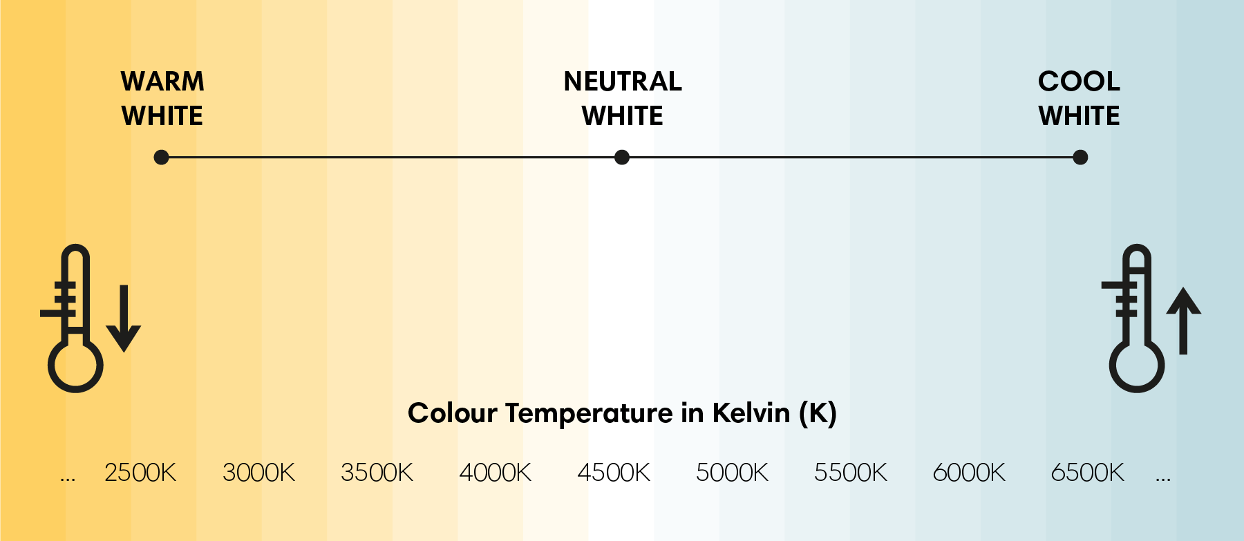 Colour lighting: everything you need to know