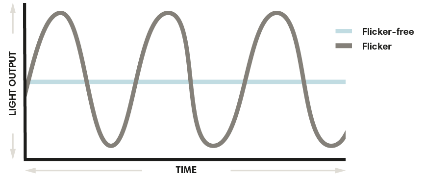 Everything you need to know about light flicker