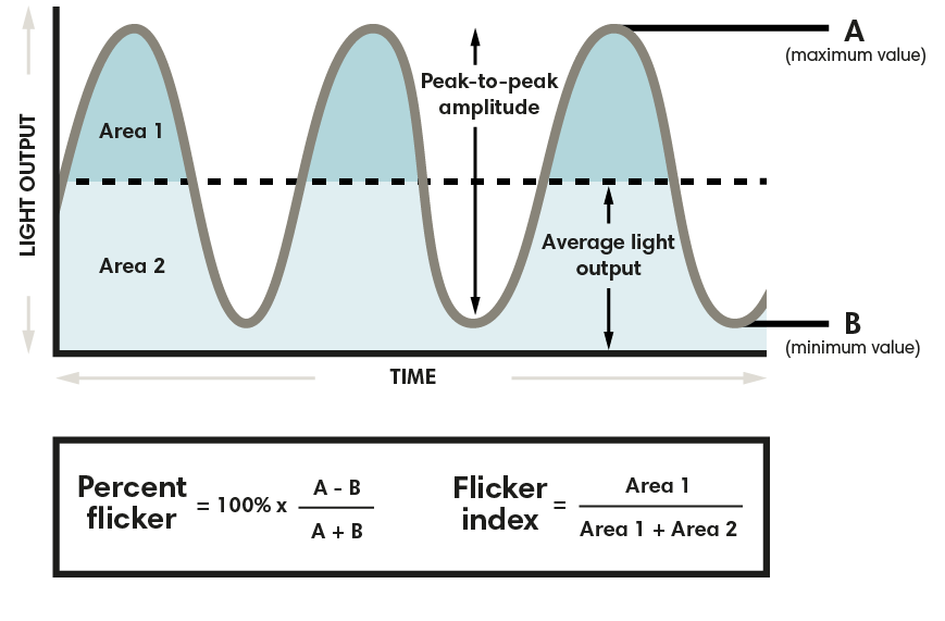 Everything you need to know about light flicker