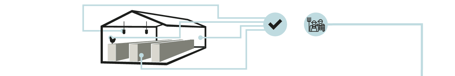 These 2 trends define the future of aviary systems